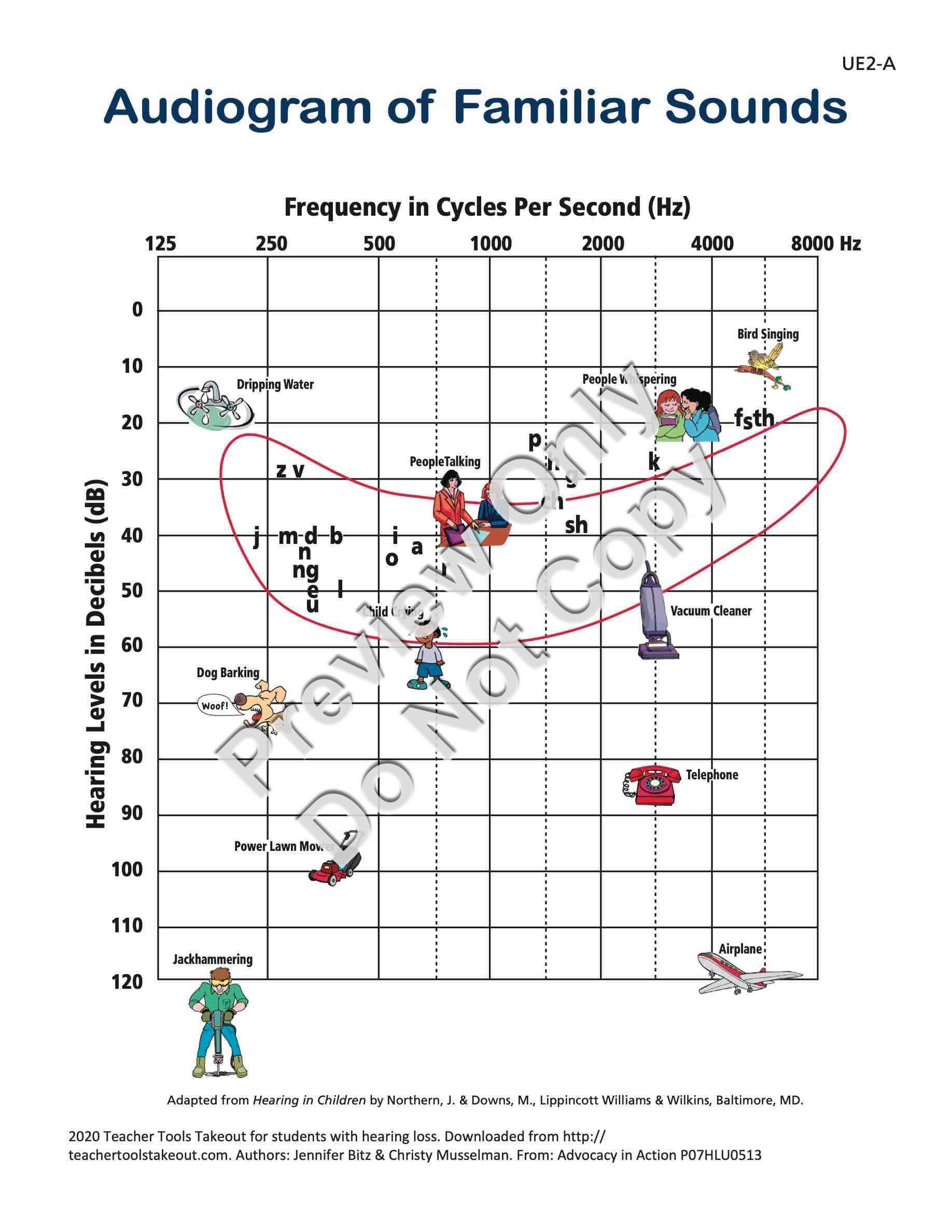 Teacher Tools Takeout